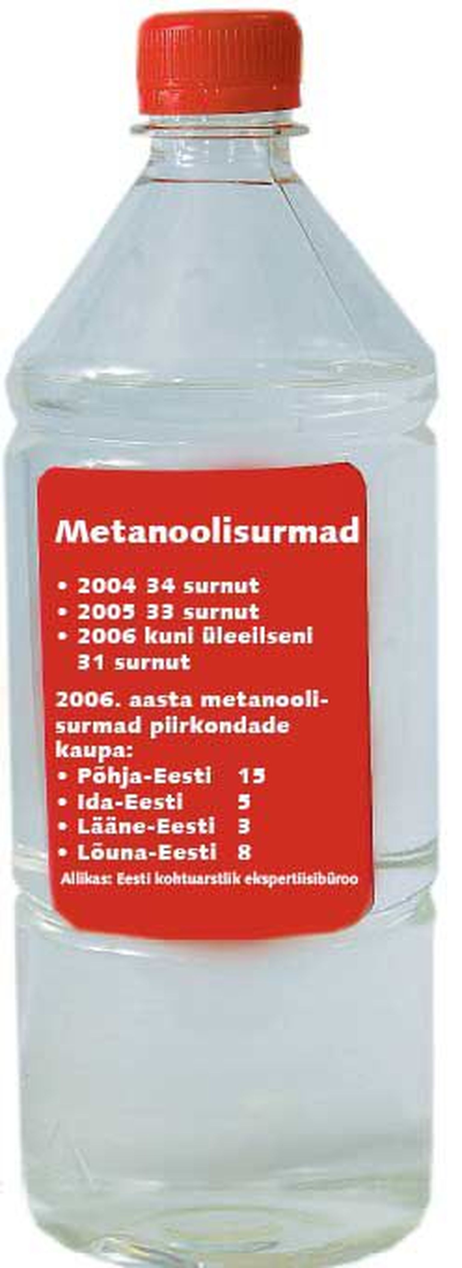 Metanool on röövinud viimase kolme aastaga 98 inimelu