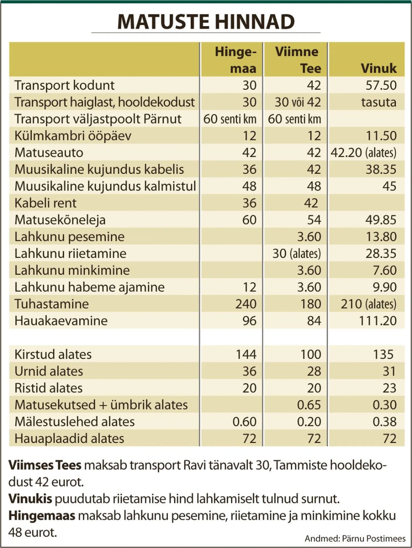 Matusebüroo on vajalik abiline, mitte raisakotkas