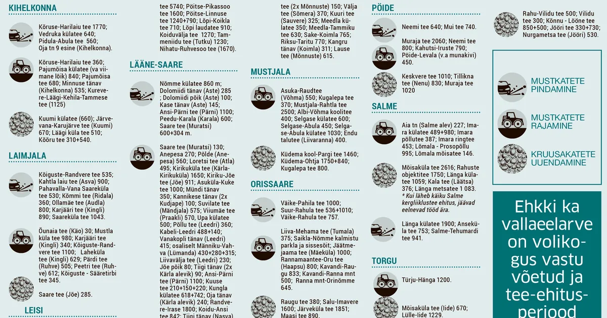 TEE-EHITUS: kümned kilomeetrid uusi mustkatteid