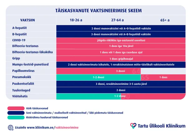 Immuniseerimisnädal tuletab meelde: igal vaktsiinil on oma aeg