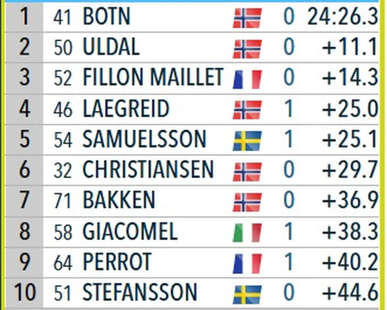 BLOGI Mark-Markos Kehva unustas trahviringi läbida ja sai karistada